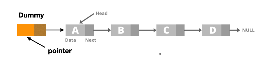 Linked list 추가, 삭제를 구현할 때 유용한 Dummy Node